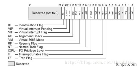 test与cmp指令解析 csdn博客