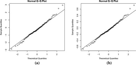Asymptotic Normality Of Atdocumentclass 12pt Minimal Download Scientific Diagram