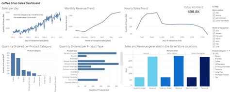 Joshua Chinemerem On Linkedin Maven Mavenanalytics Dataanalysis Tableau