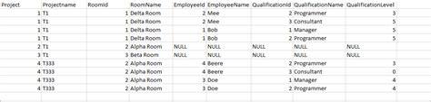 c aggregate data from mulitple columns taken from a resultset of an