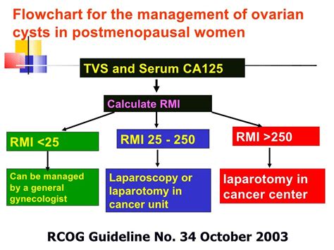 Management Of Ovarian Cysts In Postmenopausal Women Management Of Ovarian Cysts In Postmenopausal Women
