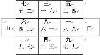 八运辛山乙向玄空图解 八运辛山乙向阳宅 九运辛山乙向飞星图 大山谷图库