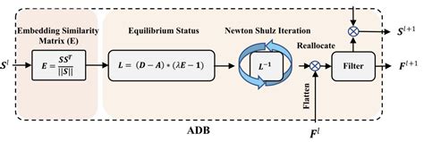 논문 리뷰 Weakly Supervised Object Localization Via Transformer With