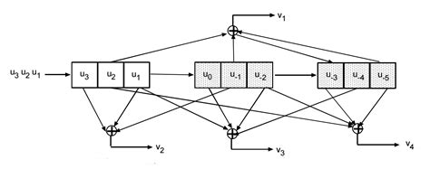 Error Detection And Correction Reed Solomon Convolution And Trellis