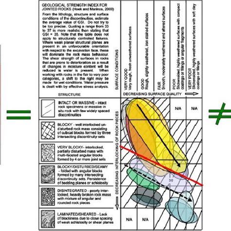 Comparison Between Matrix A And Matrix B With The Format Of The Gsi