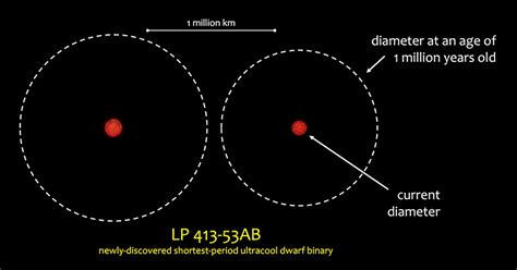 Astronomers Spot A Tiny Binary System Sky And Telescope