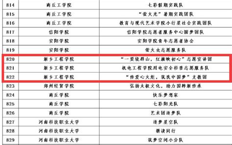 我校3支团队入选2023年“圆梦工程”服务农村未成年人传承优秀传统文化志愿服务团队 共青团新乡工程学院学院委员会