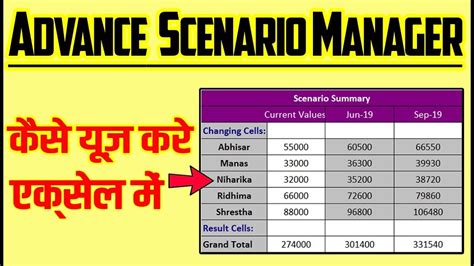 How To Use Scenario Manager In Excel In Hindi Youtube