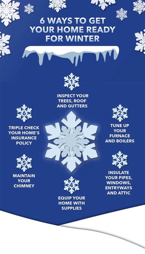 6 Ways To Winterize Your Home