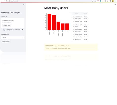 GitHub Rikhldr Whatsapp Chat Analyser