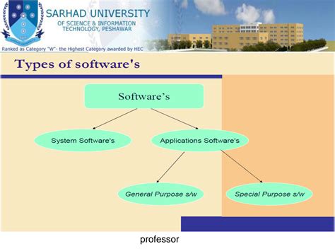 SOLUTION Operating System And Its Various Functions And Also A Brief History Of Operating