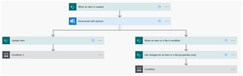 Flow Save Failed With Code Invalidtemplate And Message The Template