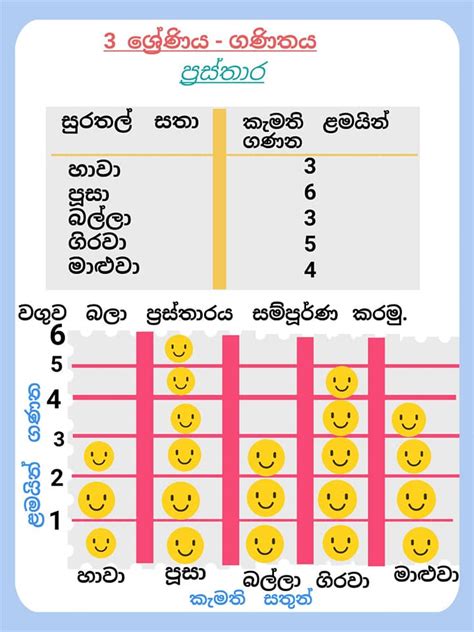 පුංචි ඉස්කෝලේ 3 ශ්‍රේණිය පුංචි ඉස්කෝලේ ගණිතය