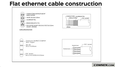 Cat8 Cat7 Cat6a Cat6 Cat5e Flat Ethernet Network Patch Cable