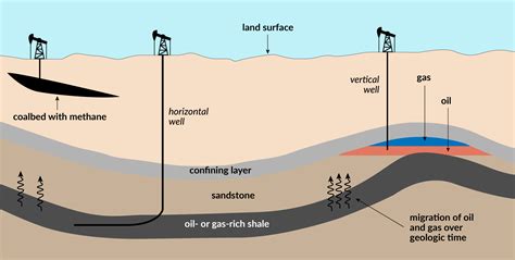 Us Shale Set To Prevail Gis Reports