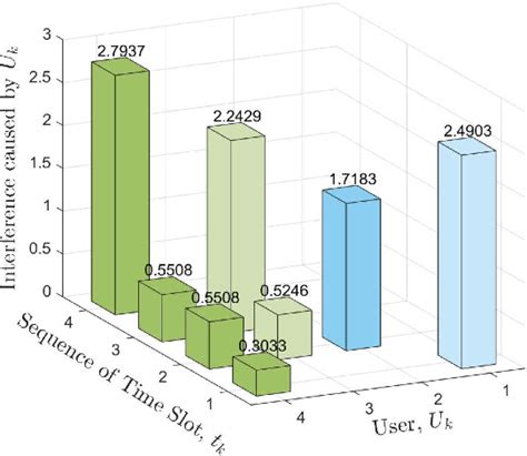Figure 3 From New Insight For Multi User Hybrid Noma Offloading Strategies In Mec Networks