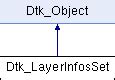 DATAKIT API Dtk LayerInfosSet Class Reference