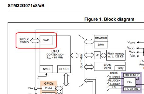 Solved What Is Serial Wire For Under Sys Stmicroelectronics Community
