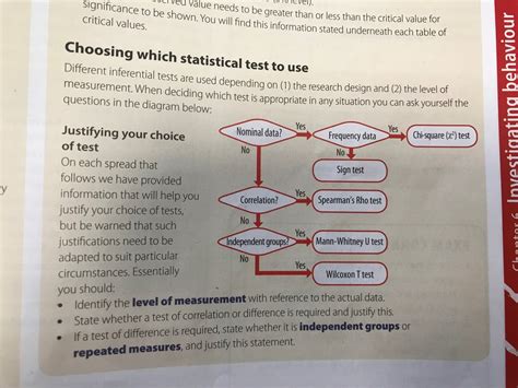Inferential Statistics Diagram Quizlet