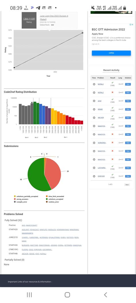 My Rating Graph Is Incorrect And Previously I Attempted The Short