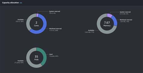 Autoscaling Eks Cluster With Karpenter Using Terraform Abdulmalik