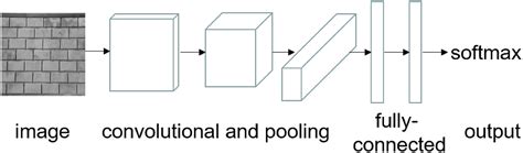 deep convolutional neural networks for regular texture recognition [peerj]