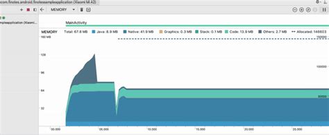 How To Detect Memory Leaks In Android By Robin Alex Panicker