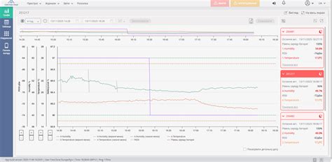 Cold Chain Cloud Saas сервіс для систем моніторингу