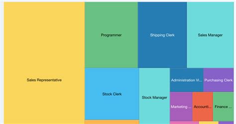 Andrej Baranovskij Blog Maf 21 Alta Mobile Ui And Oracle Mobile Suite