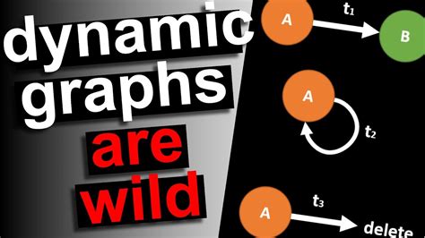 Deep Learning With Dynamic Graph Neural Networks YouTube
