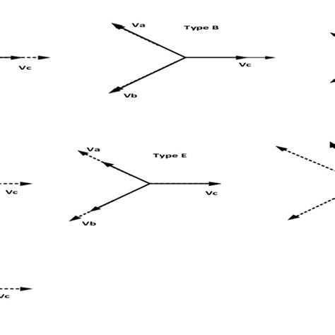 Voltage Sag Categories Download Scientific Diagram
