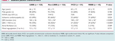Intraventricular Conduction Defect Semantic Scholar
