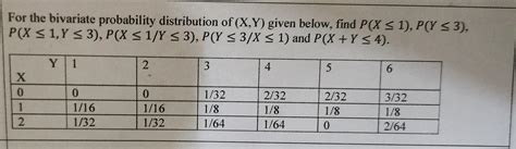 Solved For The Bivariate Probability Distribution Of X Y Chegg Com