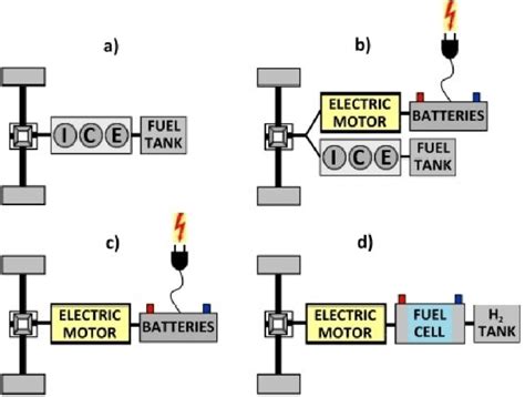 Schematics Of Powertrain Assembly In A Internal Combustion