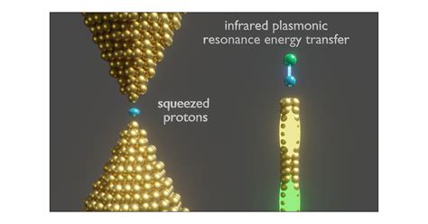 Squeezed Protons And Infrared Plasmonic Resonance Energy Transfer The Journal Of Physical