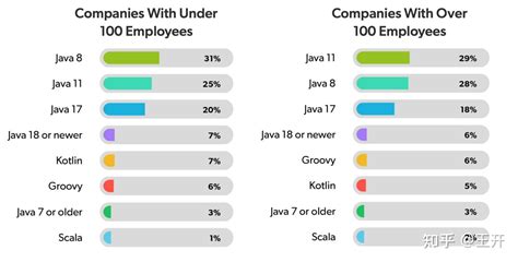 2023年java开发者生产力报告 知乎