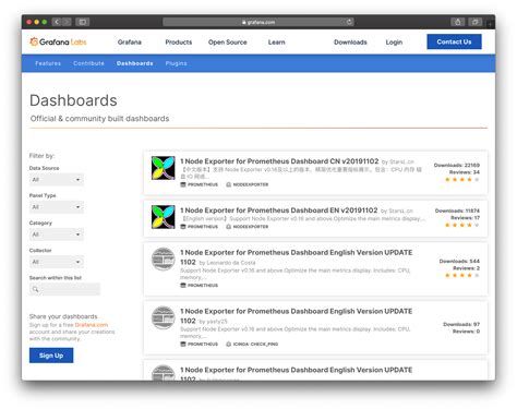 สร้าง Api Gateway และระบบ Monitoring Microservice ด้วย Kong Prometheus และ Grafana แบบง่ายๆ
