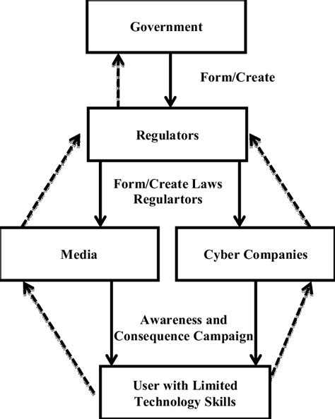 Proposed Interactive Model Download Scientific Diagram