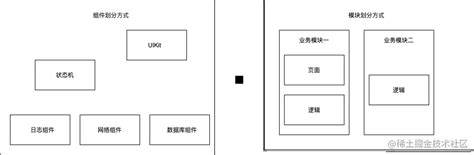 android componentization modular plug in differences in detail moment for technology
