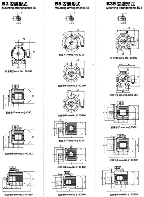 Yvp Series Variable Frequency And Variable Speed Three Phase Asynchronous Motor