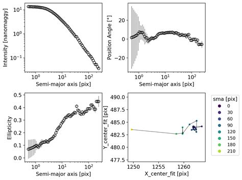 3 extended source photometry — snu ao class python