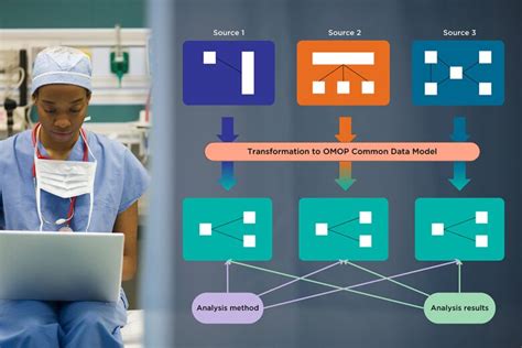 How To Implement Omop Intersystems