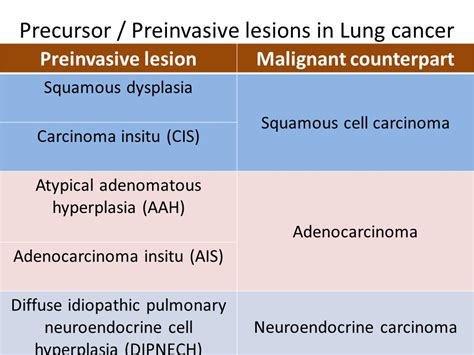 Squamous Cell Carcinoma Lung