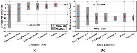 Ground Deformation Analysis Of Bolvadin W Turkey By Means Of Multi Temporal Insar Techniques