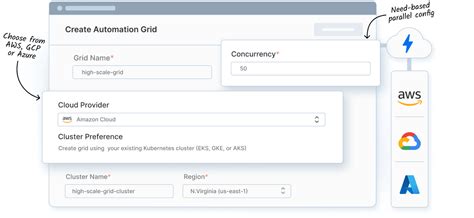 On Demand Browser Automation On Your Cloud Provider Browserstack