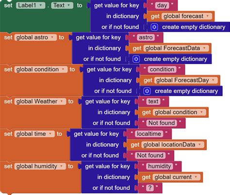 Runtime Error Lookup In Pairs The List Is Not A Well Formed List Of Pairs MIT App