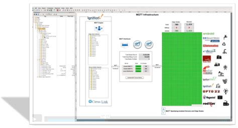 Mqtt Demo Learn About Mqtt And Ignition For Iiot Cirrus Link