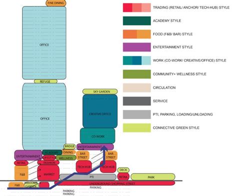 Jerde Project 18 Urban Design Concept Building Concept Diagram Architecture