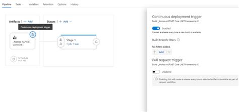 Azure Devops Ci Cd Implementation Athen