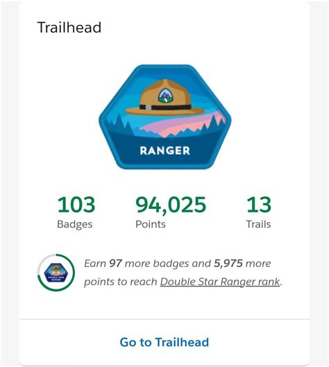 Gurram Siva Ashok On Linkedin Ranger Trailhead Salesforce Roadtoranger